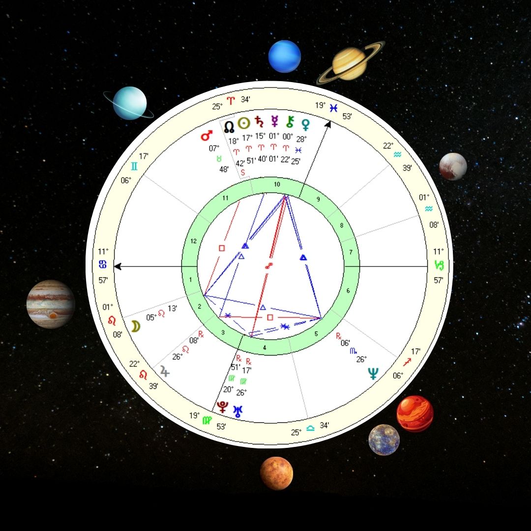 Introduction to Aspects | Fun With Astrology